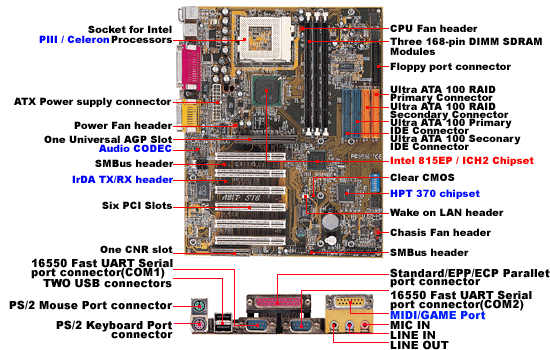 Abit ST6 RAID - MorePC.Ru